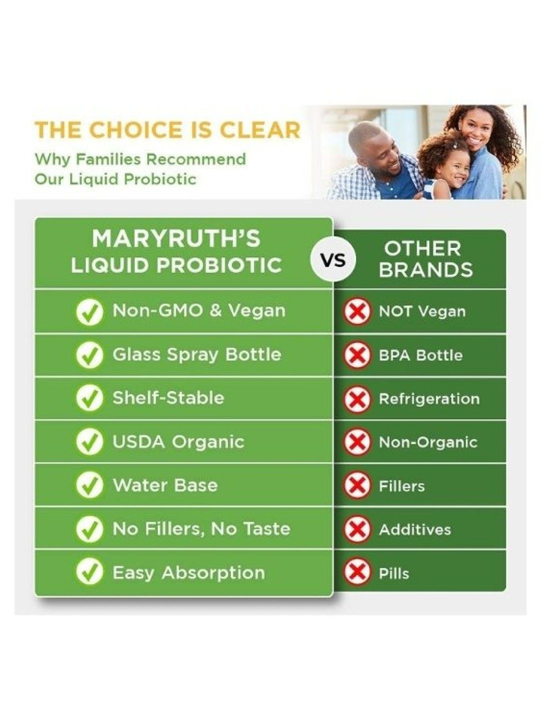 Mary Ruth's Organic Liquid Probiotics | edamama