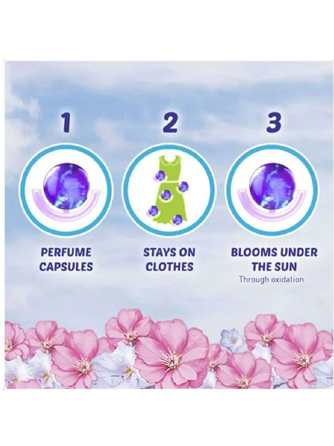 Surf Fabric Conditioner Blossom Fresh (670ml) | edamama